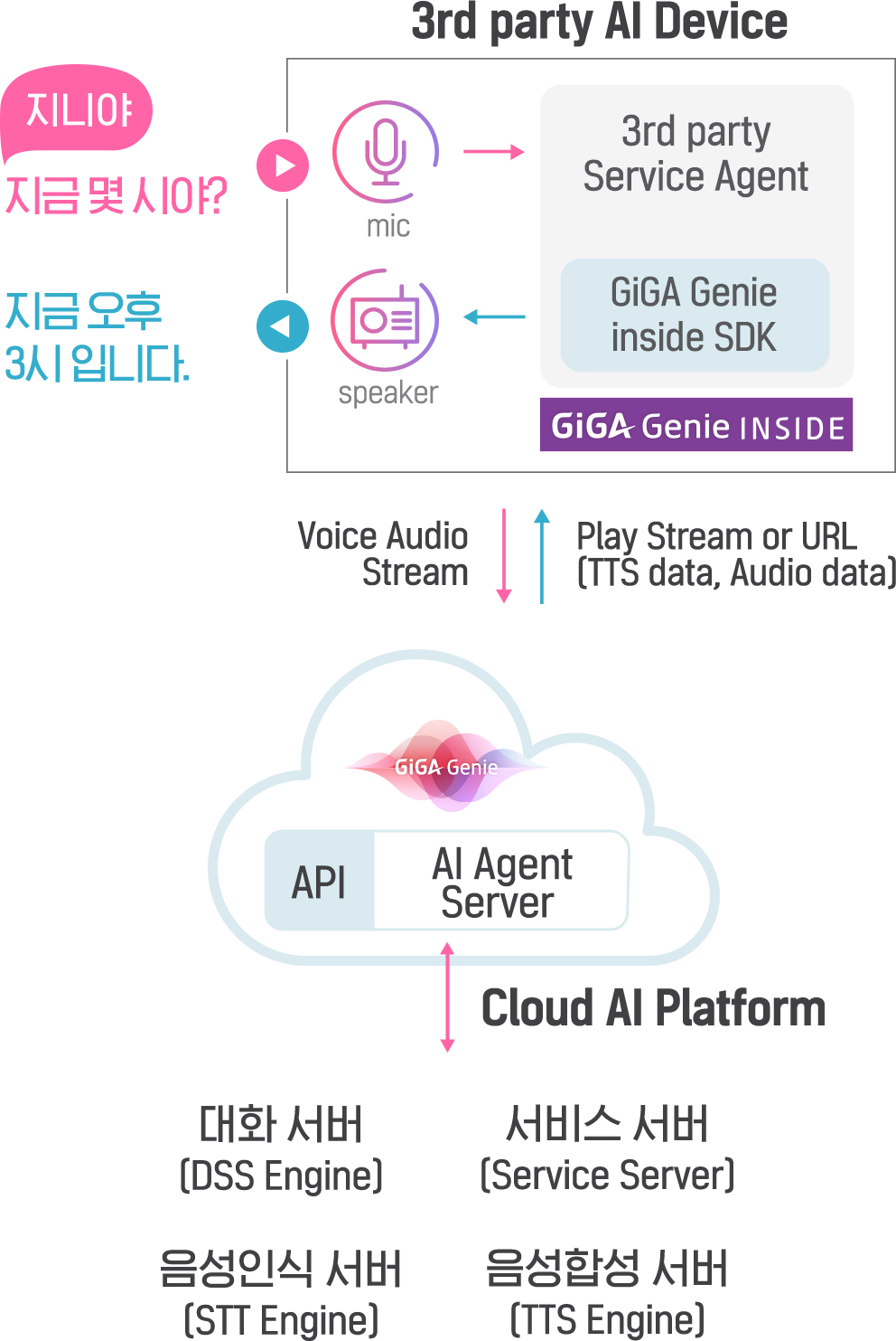 서비스 제공 절차