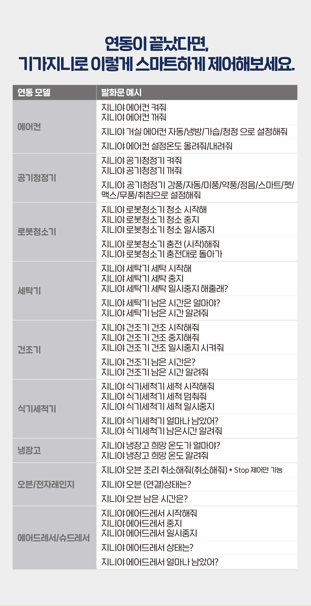 연동이 끝났다면 기가지니로 이렇게 스마트하게 제어해보세요 연동 모델 발화문 예시 에어컨 지니야 에어컨 켜줘 지니야 에어컨